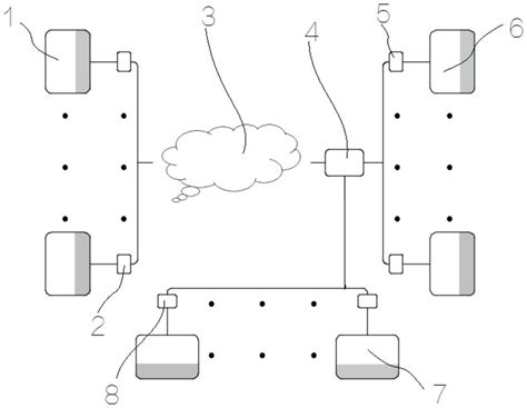 Multi Energy Collaborative Optimization Scheduling System Eureka