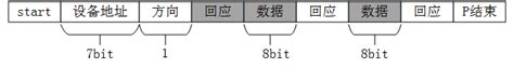 嵌入式软件工程师笔试面试指南 arm体系与架构 嵌入式工程师笔试面试指南 csdn博客