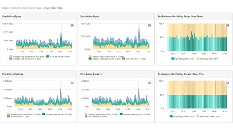 SD WAN Network Monitoring ServicePilot