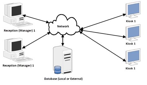 System Requirements For Visitlog Support Visitlog