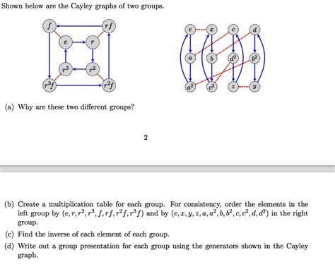 Solved Shown Below Are The Cayley Graphs Of Two Groups Why Are These Two Different Groups B