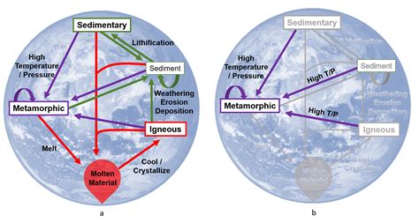 Chapter 7 Metamorphism And Metamorphic Rocks Physical Geology An Arizona Perspective