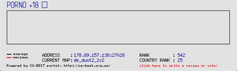 Server PORNO 18 CS BEST Counter Strike 1 6 Server List Rating And Statistics