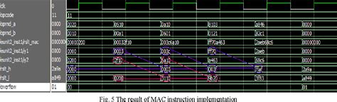 Figure 1 From Multiply Accumulator Using Modified Booth Encoders