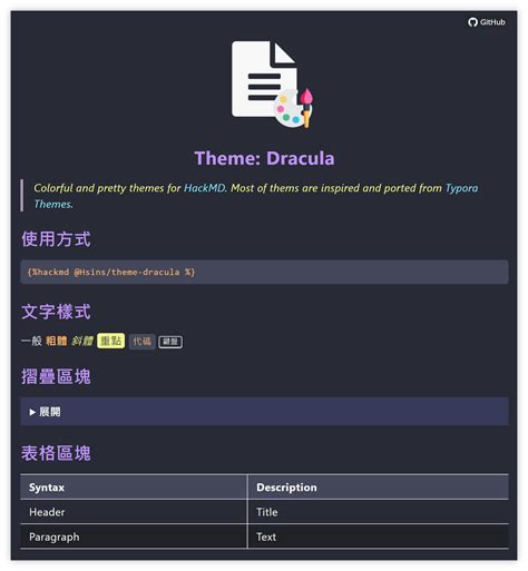 Github Hsinshackmd Themes 🎨 Colorful And Pretty Themes For Hackmd