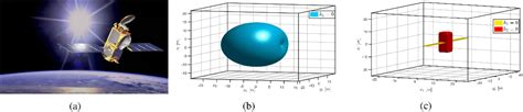 Figure 2 From Robust Output Feedback Control For Spacecraft Proximity Operations With Forbidden