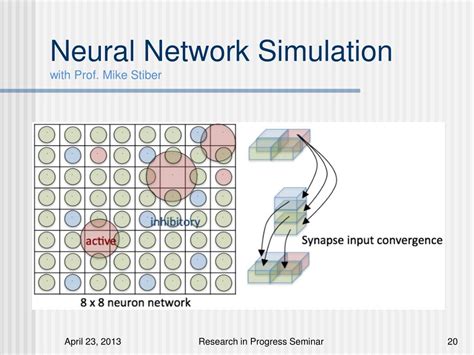 ppt mass a multi agent spatial simulation library powerpoint