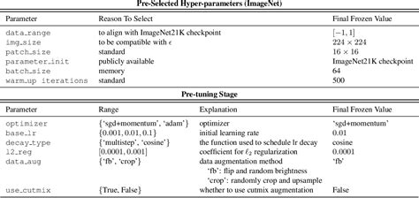 Table 4 From Improving Robust Generalization By Direct Pac Bayesian Bound Minimization