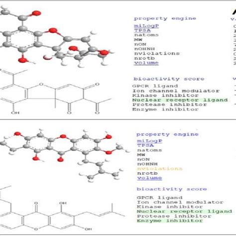 The Calculation Value Of Molecular Properties And Bioactivity The