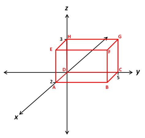 3d Coordinates Worksheets