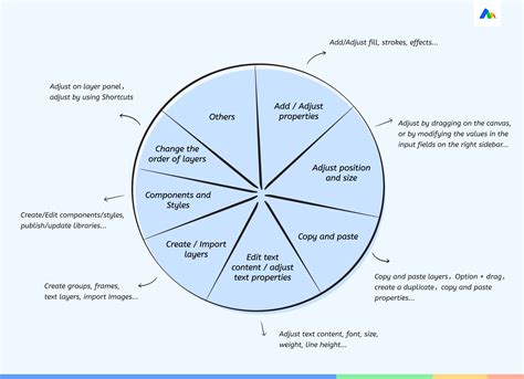 Ai Reduplication Fast Duplicate Smart Replace