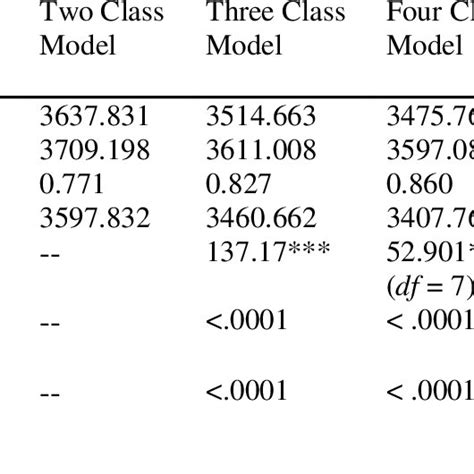 Goodness Of Fit Statistics For Latent Class Models Fitted To Diagnostic