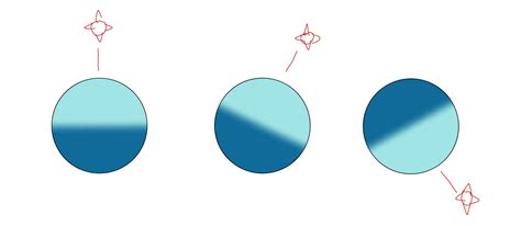 gradient that moves with lights r blenderhelp
