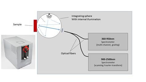 Vis Nir Dr Spectrophotometer Measuring Diffuse Reflectance Of Solid Samples From 360 To 2500nm