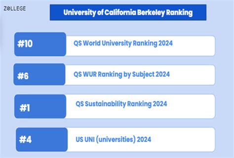 University Of California Berkeley Ranking Courses Fees Scholarships