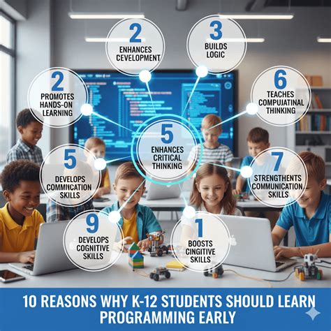 10 Reasons Why K 12 Students Should Learn Programming Early Learnly