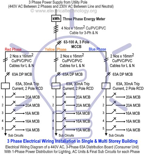 Three Phase Electrical Wiring Installation In Home NEC IEC Electrical Wiring Electrical