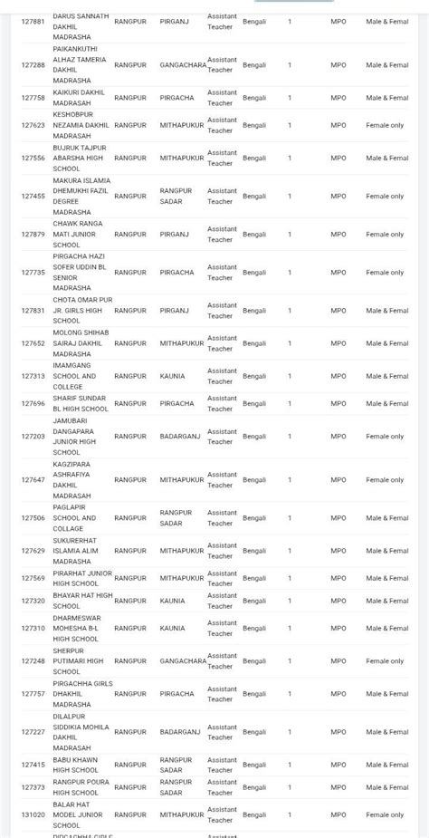 শিক্ষক নিবন্ধনের সকল তথ্য শিক্ষক নিবন্ধনের সকল তথ্য