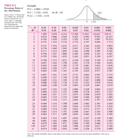 Solved 2 List The 5 Assumptions Of The Classical Linear