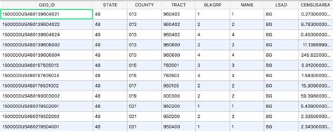 Qgis Buffered One To Many Spatial Join Qgis3 Geographic Information