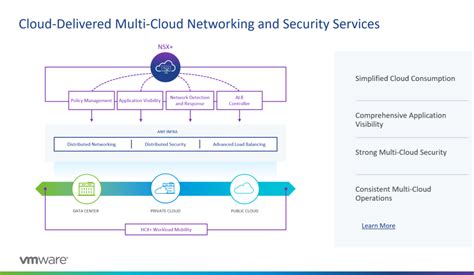 VMware Explore US Whats New In NSX My Picks Ather Beg S Useful Thoughts