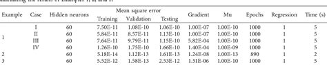 Table 2 From Application Of Intelligent Paradigm Through Neural Networks For Numerical Solution