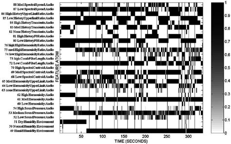 some of the quantised features context atoms in one scenario the