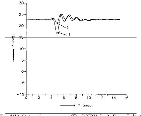 figure 1 from a robust controller design for a multimachine power