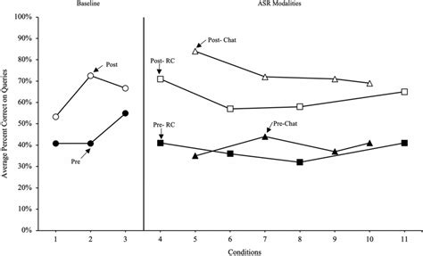 Pre And Post Lecture Queries Note The Figure Above Displays The