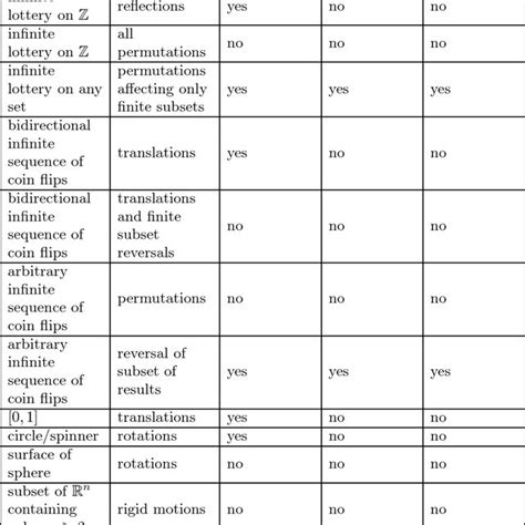 Existence Of Strongly Invariant Non Classical Probabilities