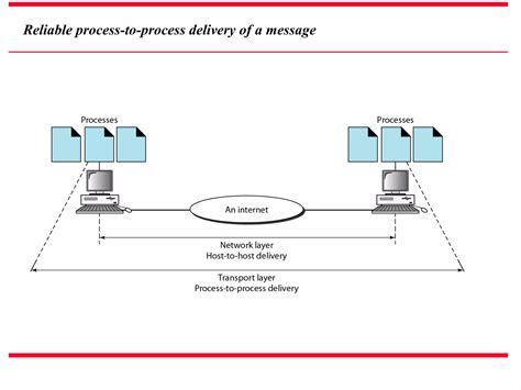 Network Layer Ppt Network Layer Ppt