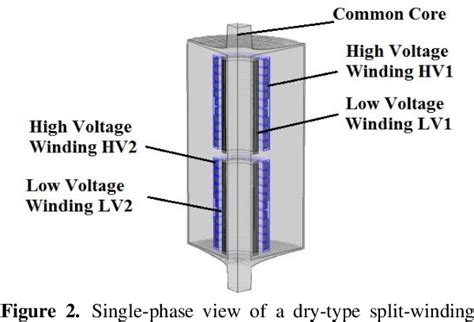 Figure 2 From Multi Conductor Transmission Line Model Of Split Winding Transformer For Frequency