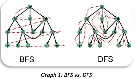 how to read graph database benchmarks part i