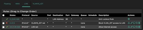 Realtime Firewall Monitoring R Pfsense