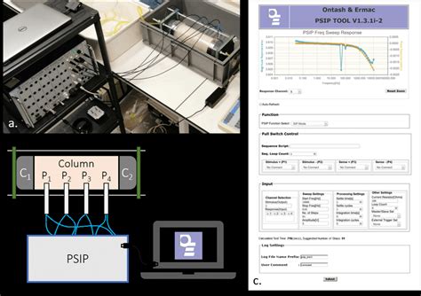 7 SIP Monitoring A Photography Of SIP Acquisition On Bench B Download Scientific