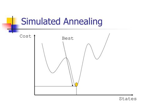 Simulatedannealingpptx