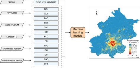 Population Spatialization In Beijing City Based On Machine Learning And