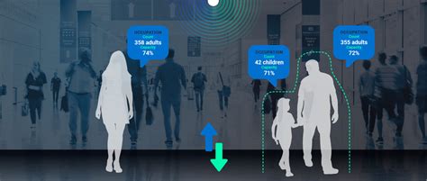Occupancy And Capacity Management Building And Public Space Axper