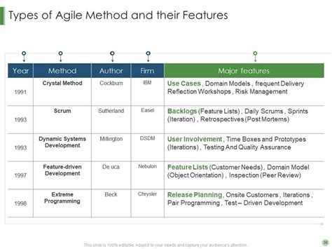scrum crystal extreme programming it powerpoint presentation slides