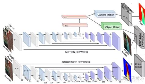 【三维重建】结合深度学习的三维重建slam（一）基于深度学习的三维重建 Csdn博客