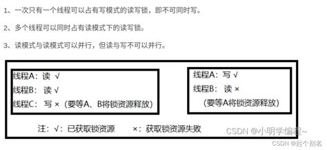 两种多线程编程方式：pthread 和 Threadthread和pthread Csdn博客