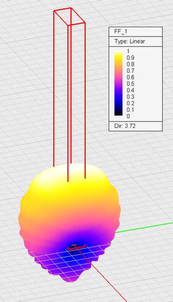 Em Libera Tutorial Lesson 5 Modeling Radiation From Open Ended Waveguides And Horn Antennas