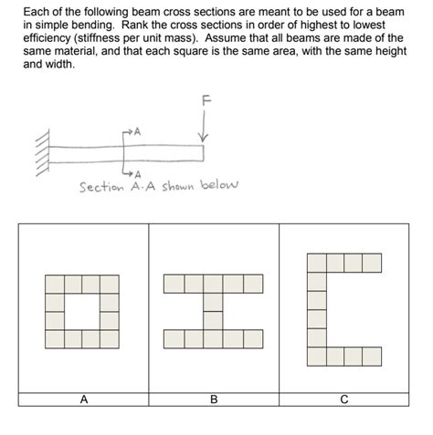 Solved Each Of The Following Beam Cross Sections Are Meant