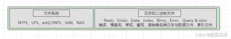 一mysql篇 Mysql整体架构mysql架构图 Csdn博客