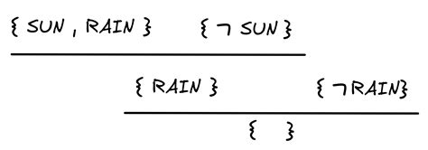 Logicalmethodsai Boolean Satisfiability