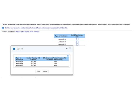 Solved The Data Represented In The Table Below Summarize The