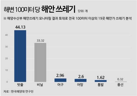 ‘사람과 바다 기후를 지키는 먹거리 속속 등장