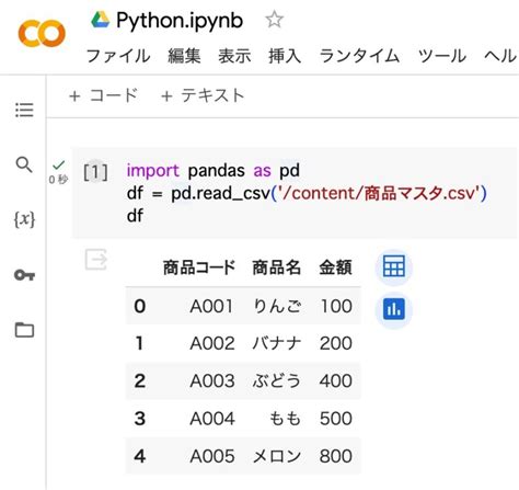 Pandas Readexcel関数：excelファイルをdataframeに変換する方法 ※
