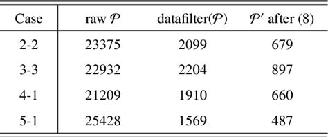 Table 5 From Semantic Localization On Bim Generated Maps Using A 3d
