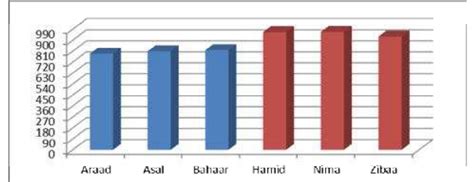 2 Input Frequency And Language Development In First